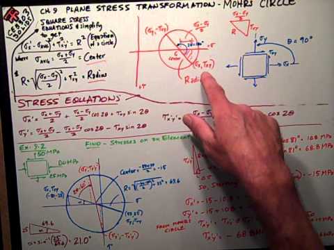 Mohr's Circle Plane Stress Transformation