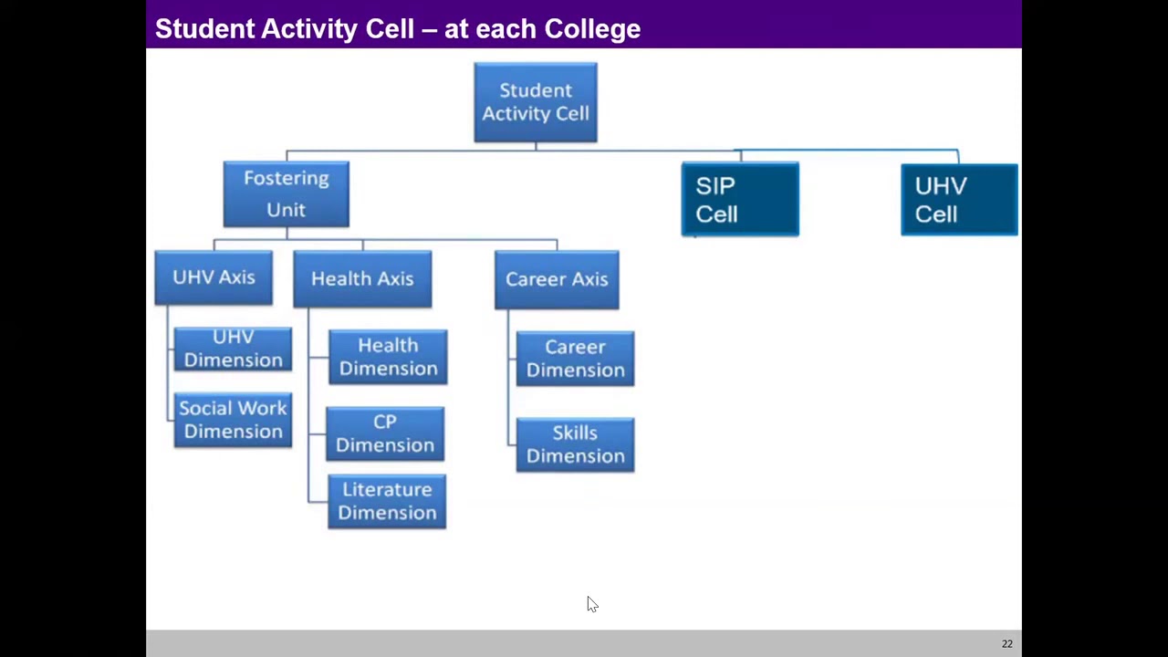 About Induction Program Day 5 (Margdarshaks)