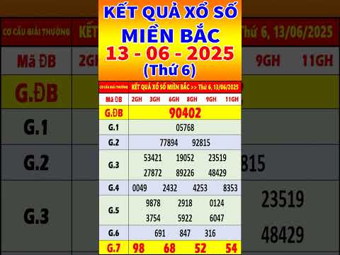 Xổ số Miền Bắc hôm nay ngày 13/6/2025 - KQXS Hải Phòng - XS Miền Bắc - XSMB - KQXSMB - XSHP #shorts