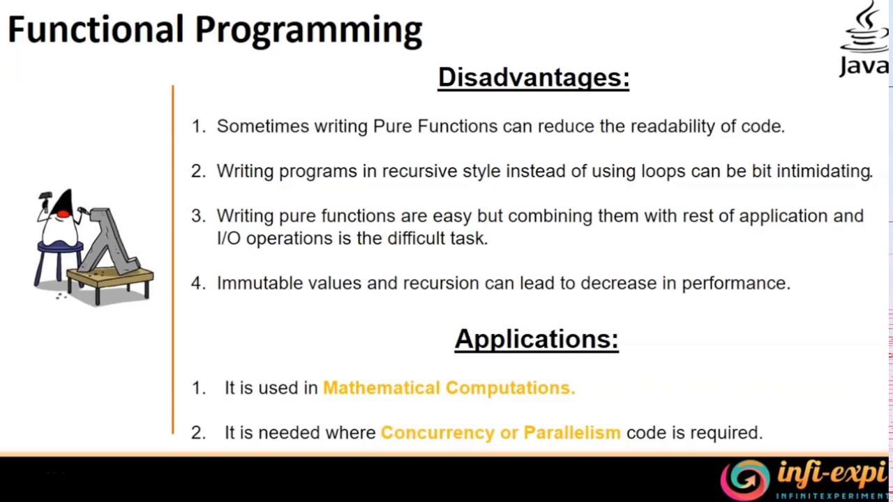 4. Java 8 - Functional Programming - Intro 2 (Pre-Requisite)