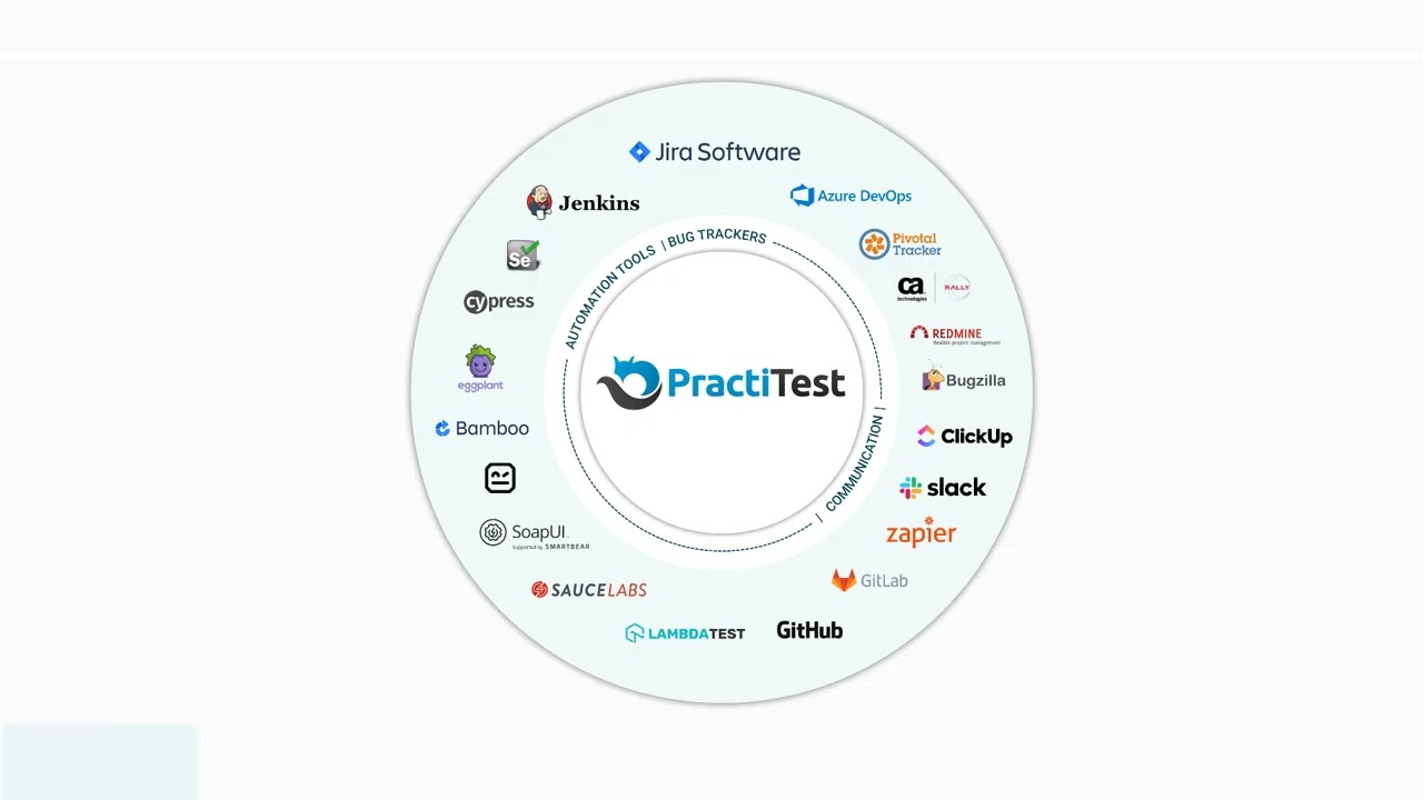 PractiTest: An end-to-end overview
