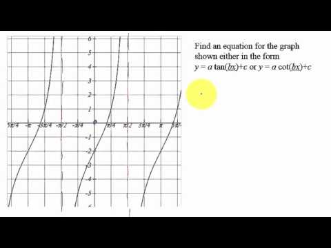 Equation from Graph Tangent
