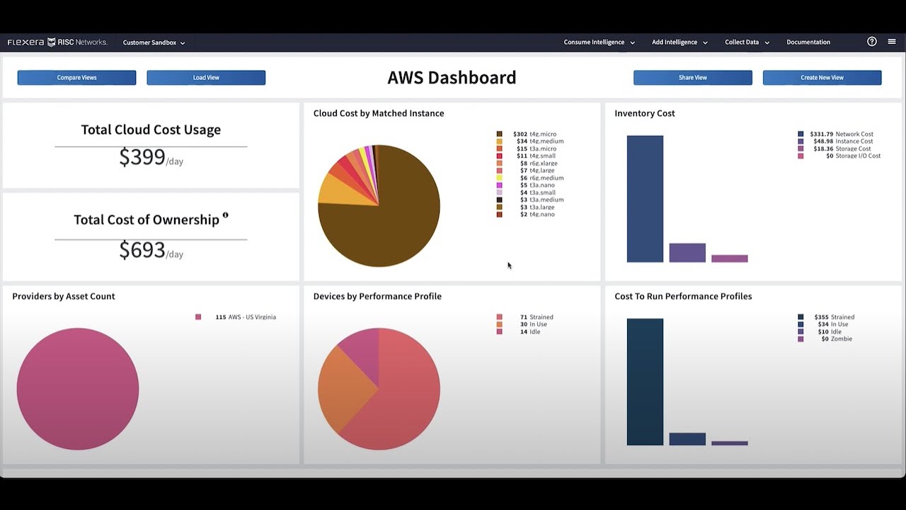 Understanding your Cloud Migration Costs