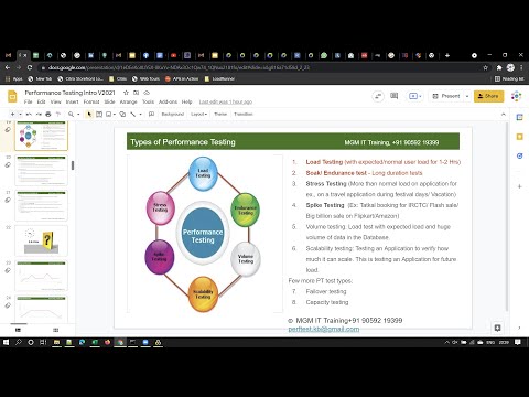 PerformanceTesting-May23-Performance Testing types,Assessment-Graphs for each Performance Test Type