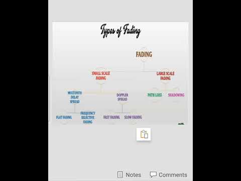 Fading Effect in Wireless Communication