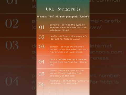 URL - Uniform Resource Locator