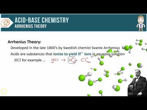 Arrhenius Theory of Acids and Bases