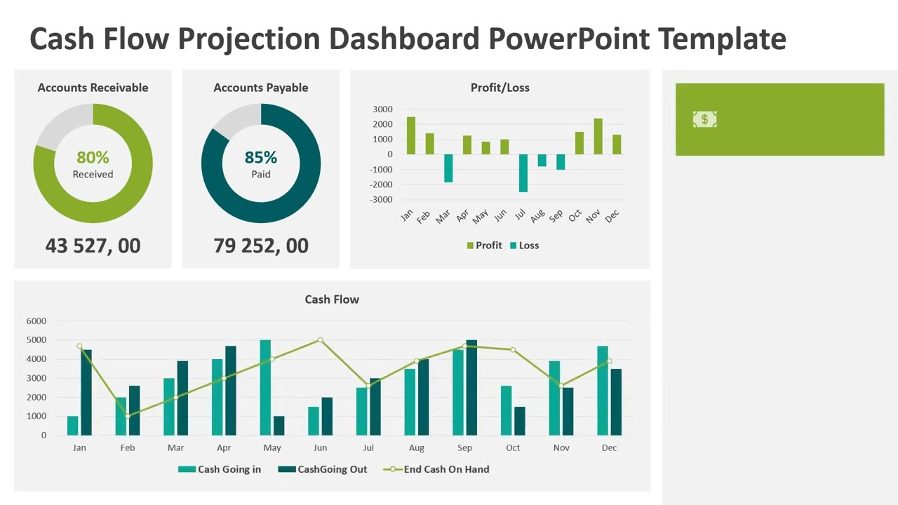 Cash Flow Projection Dashboard PowerPoint Template | Kridha Graphics