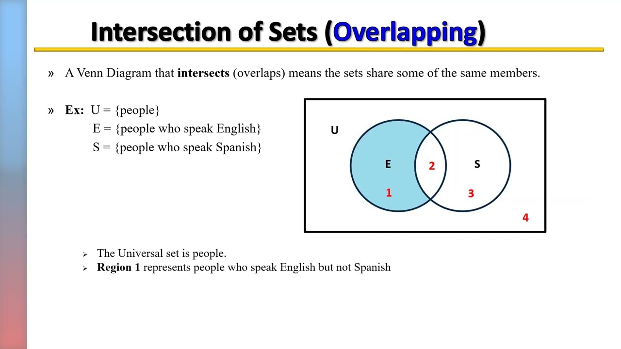 Understanding 2-Circle Venn Diagrams Regions