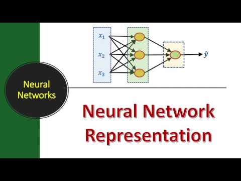 Learn Lecture 29 Neural Network Representation | Deep Learning - Mind Luster