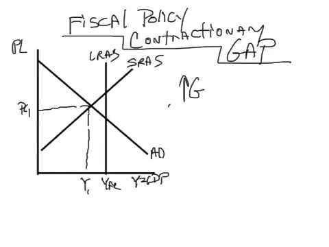 5.2 Using Fiscal Policy to Solve For a Recessionary Gap
