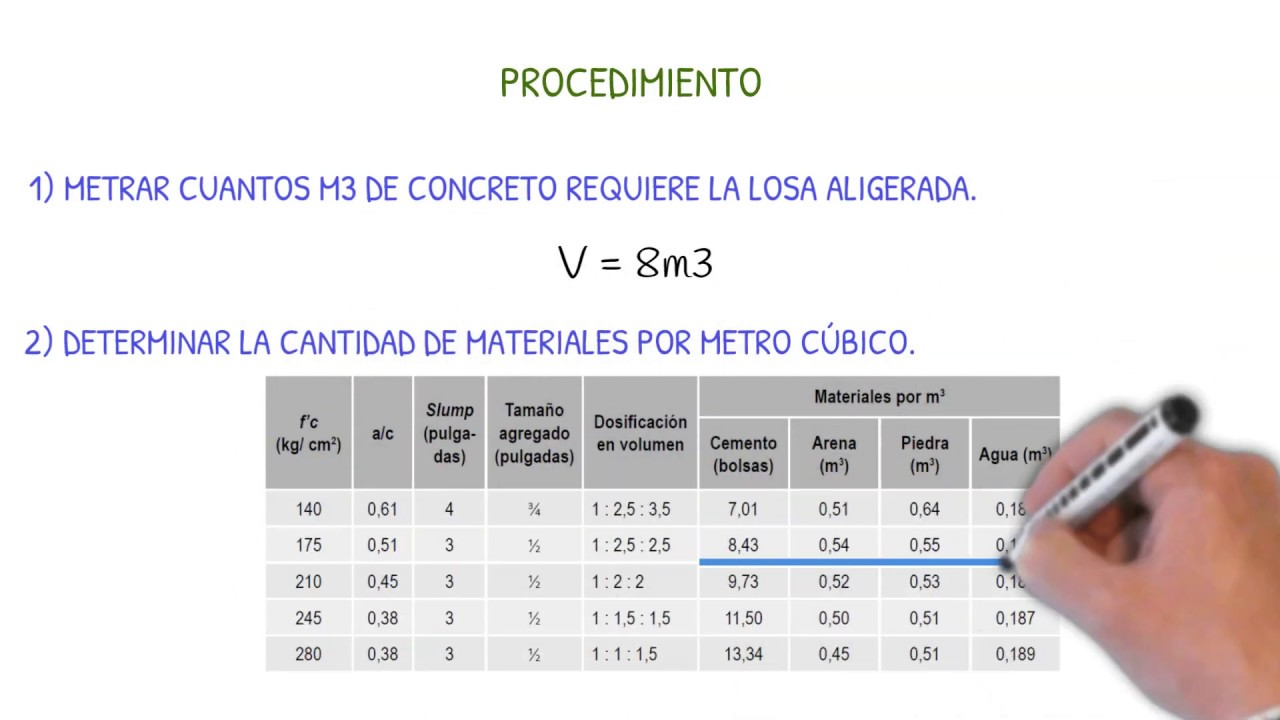 MATERIAL CALCULATION FOR CONCRETE f'c=210kg/cm2 (TYPICAL PROPORTIONS)