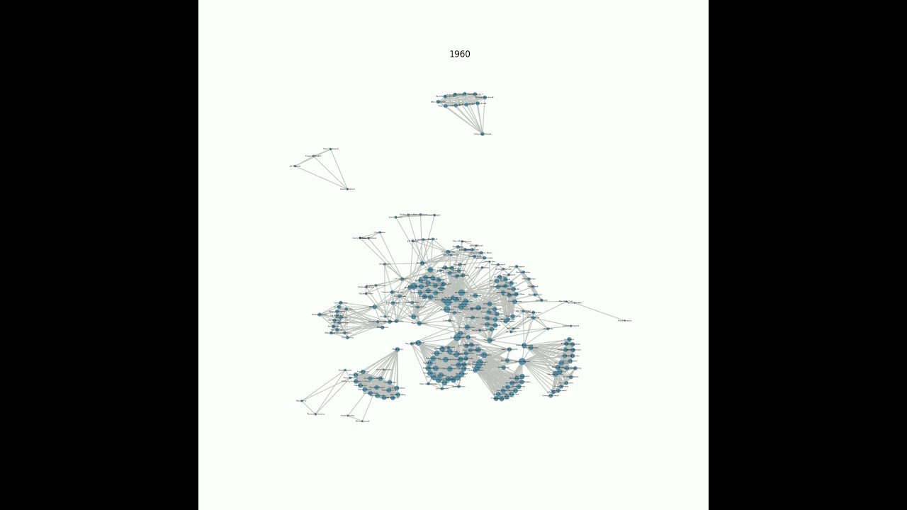 Dynamic jazz musician collaboration network - Preferential attachment - ULB 2021