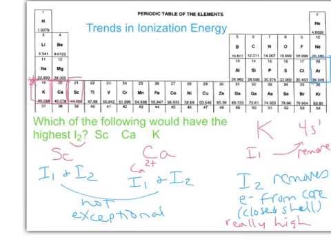 Example- Trend in Second Ionization Energy