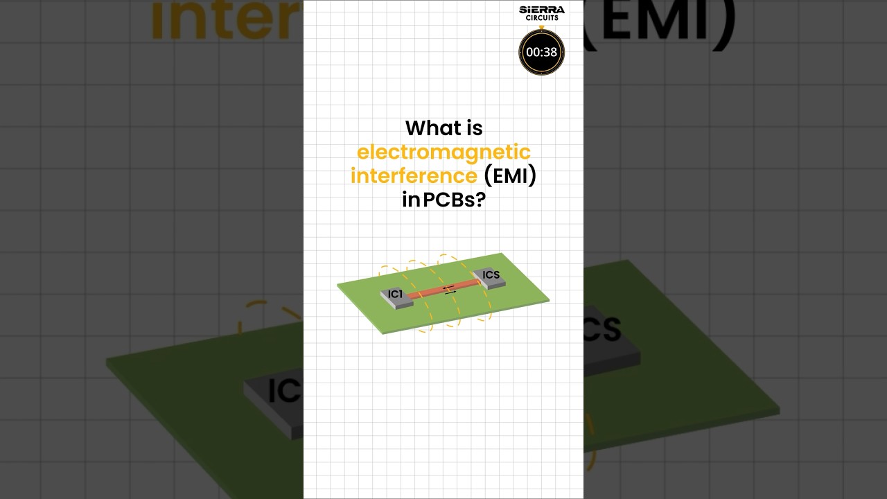What is electromagnetic interference (EMI) in PCBs