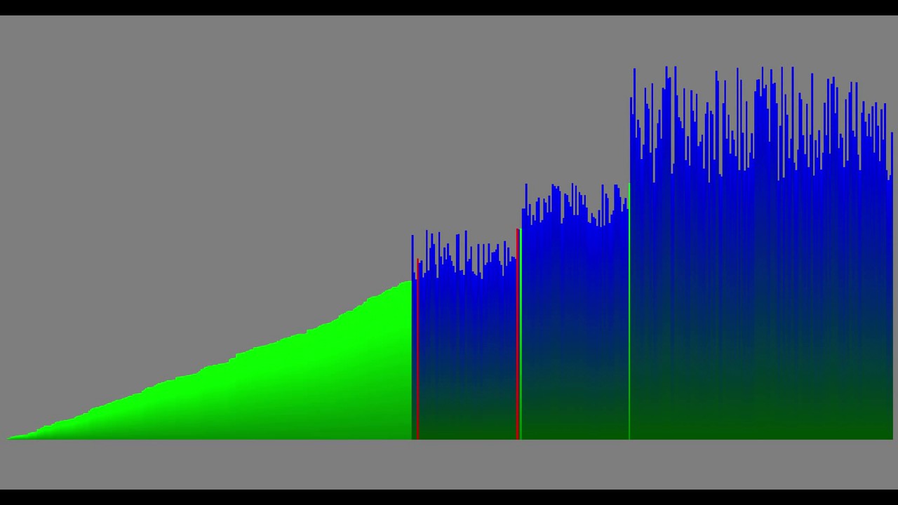 Quicksort (qsort) visualisation