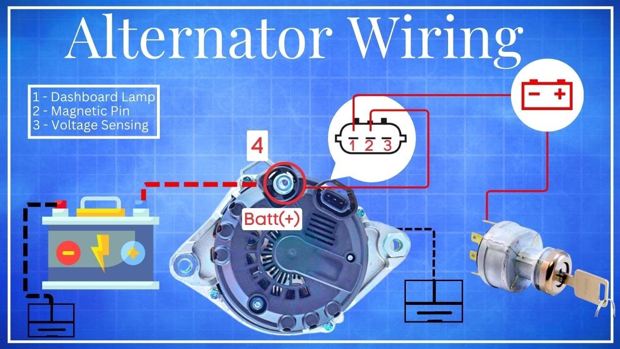 Alternator Wiring Explained | Car Fix