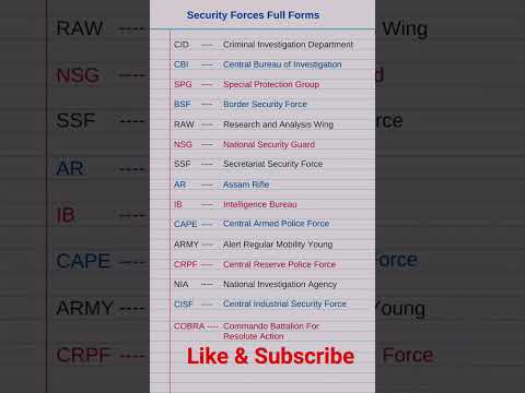 Important full forms/full forms of CId,CBI,SPG,BSF,Raw,Nsg,Ssf#gk#gkfullforms#viral#gkshorts#indiagk