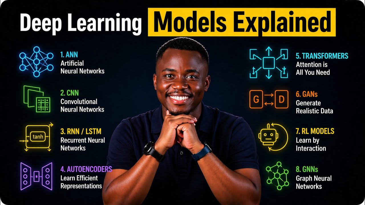 Deep Learning Models Explained