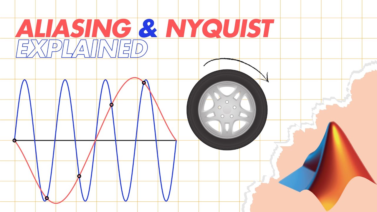 Aliasing and Nyquist Made Simple with MATLAB Example