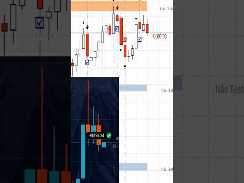 How I Use This MT4 Indicator for Profitable Trades | Quick Guide