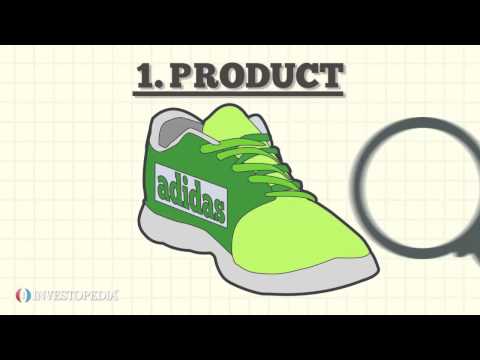 Marketing Definition 4P by Investopedia