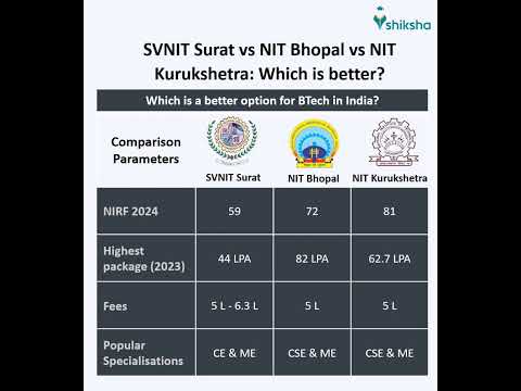 SVNIT Surat Placements 2025: Highest Package INR 52 LPA, Average ...