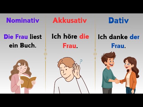 📘 German Cases Made Easy: Nominativ, Akkusativ & Dativ Explained! 💡🇩🇪