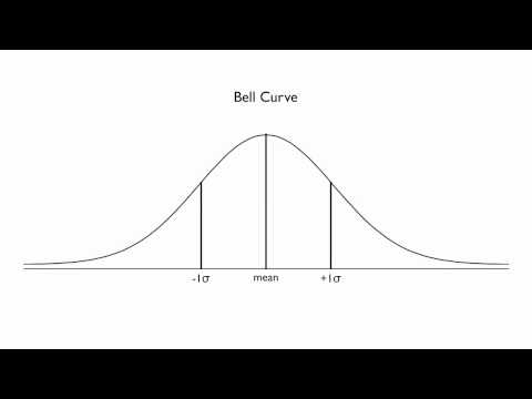 Visualizing the Standard Deviation