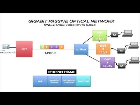Single Mode Fiber Explained: How Internet Gets to Your House