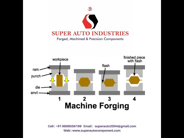 Forged Tractor Spare Parts - Industrial Forging Parts Manufacturer from ...