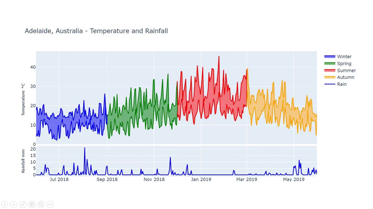 Create a Colorful Filled Lined Plot on Plotly for Python