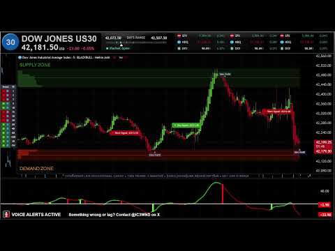 π΄ US30 DOW JONES LIVE TRADING EDUCATIONAL CHART BEST STRATEGY AND SIGNALS