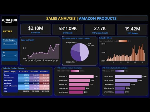 Power bi dashboard for amazon sales |Data Analysis