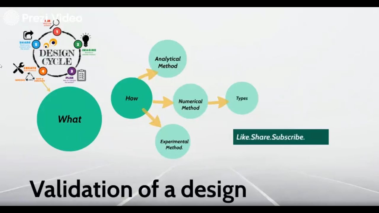 Working of CAE software | 1