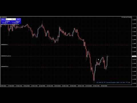 Auto SL TP MT5 | Buy Trading Utility for MetaTrader 5