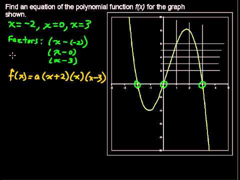 Writing Equations to Model Polynomial Functions | Mr. Gino's Math Website