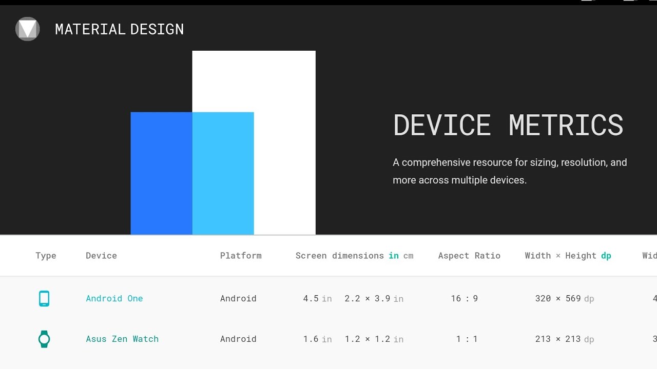 Responsive UI - Layout Material Design