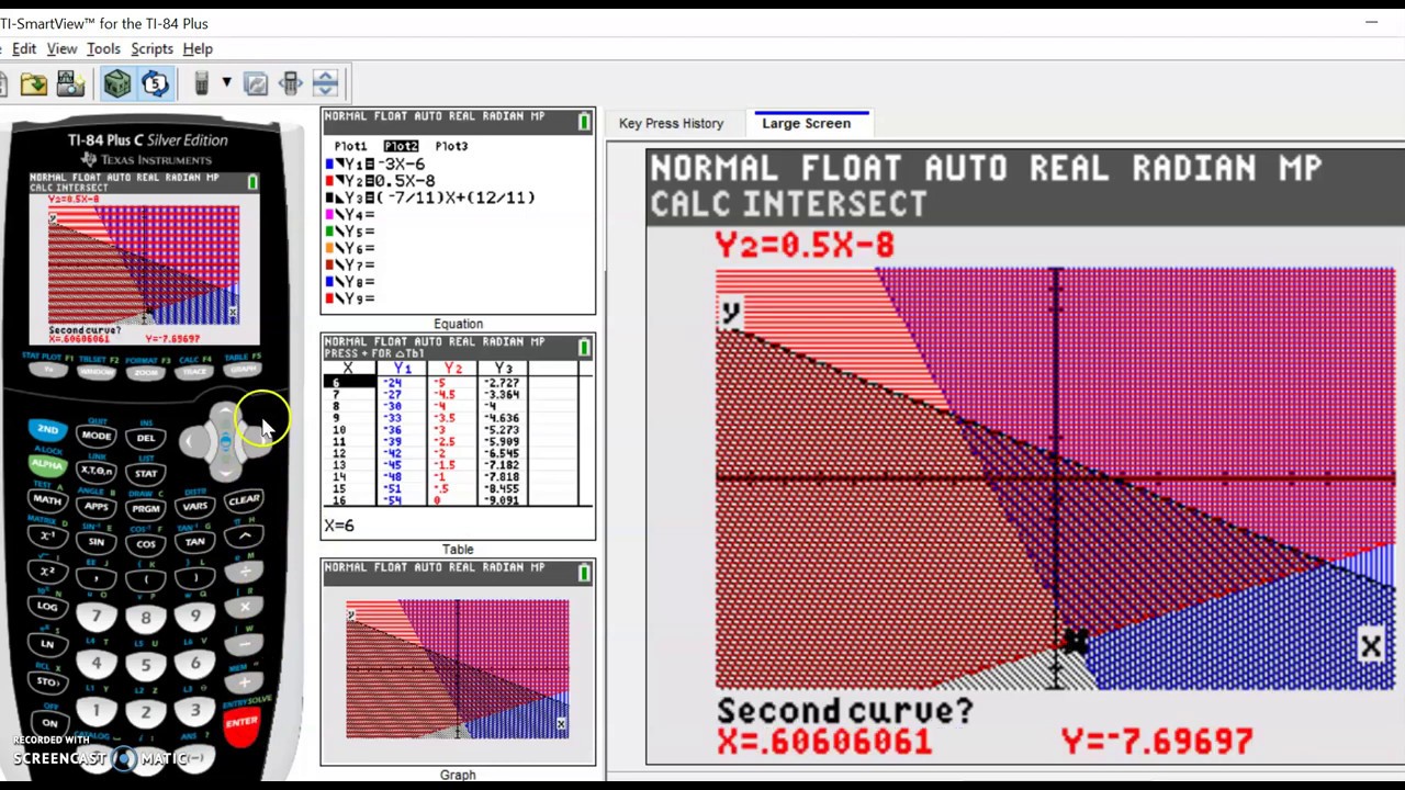 Linear Programming using a TI Calculator