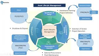 SAP Enterprise Asset Management | Reviews, Pricing & Demos ...