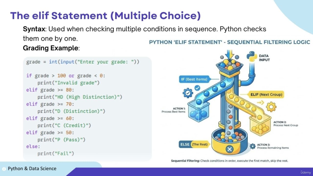 3.Python Decision Making Explained | Python Programming & Data Science