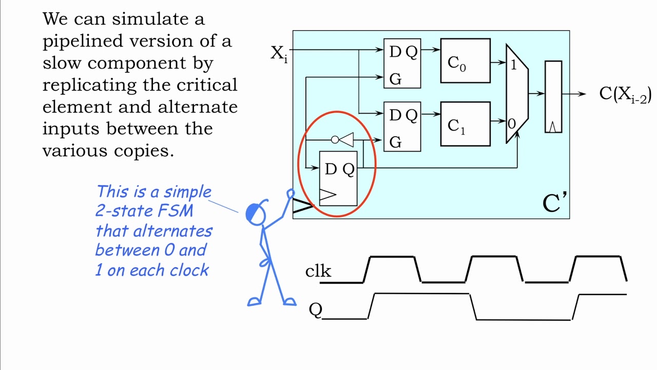 7.2.4 Circuit Interleaving