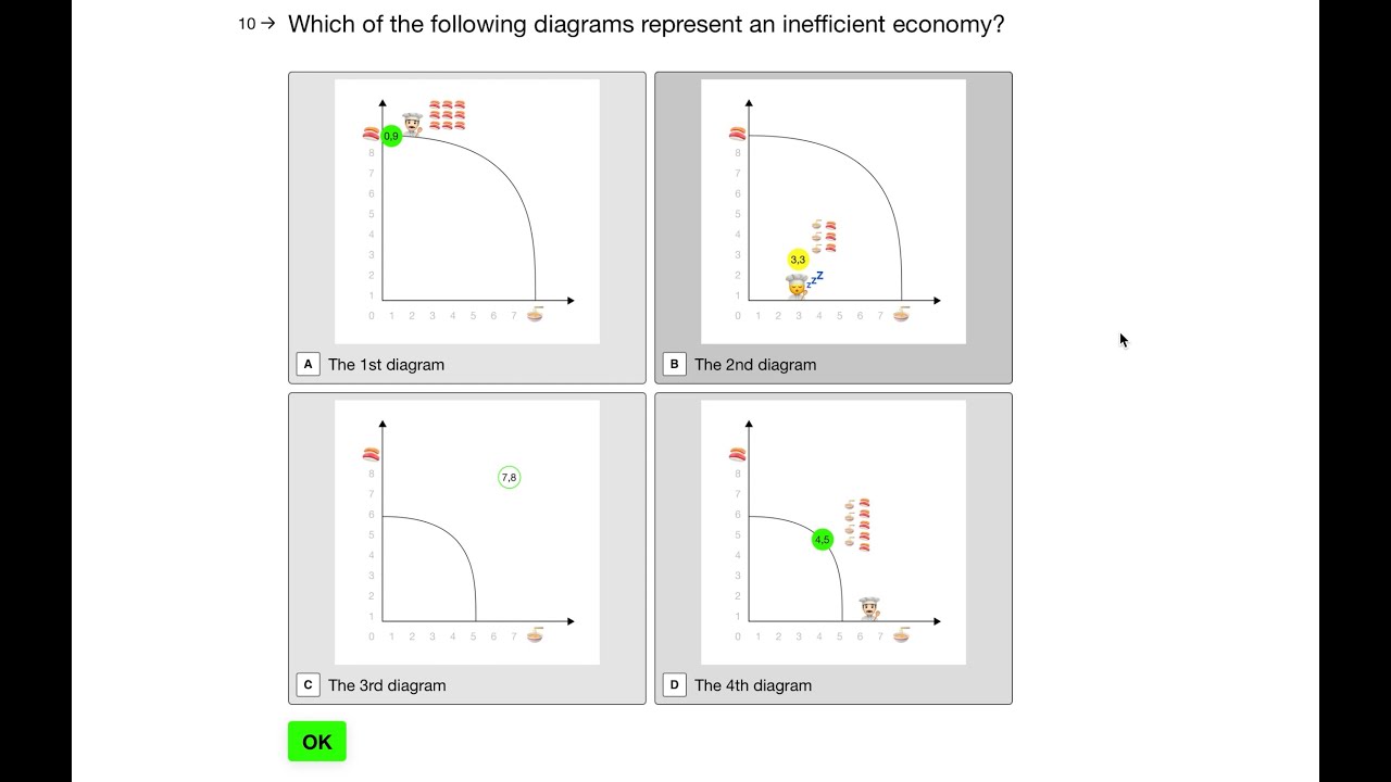 AP Problem Set 3 The PPF
