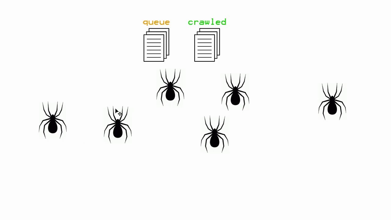 Python Web Crawler Tutorial - 8 - Creating the Spider