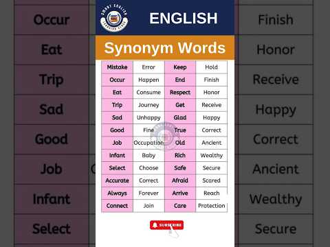 Master Synonym Words in English! 🔑 #Synonyms #EnglishVocabulary #Shorts