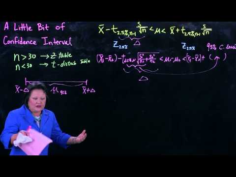 Confidence Interval - What is it and what is it good for?