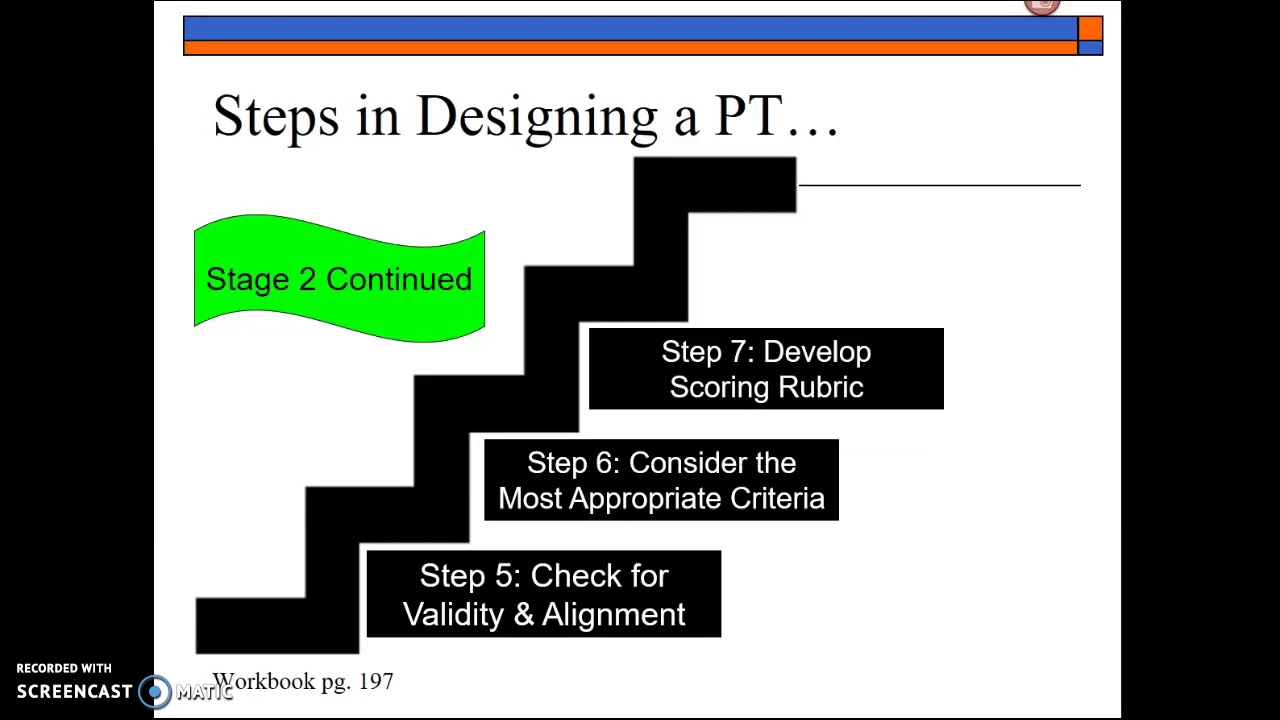 Steps in Designing a Performance Task