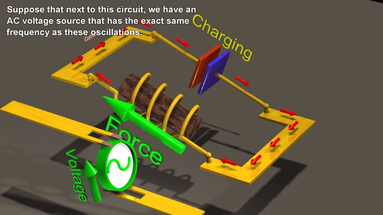 Resonance Circuits:  LC Inductor-Capacitor Resonating Circuits