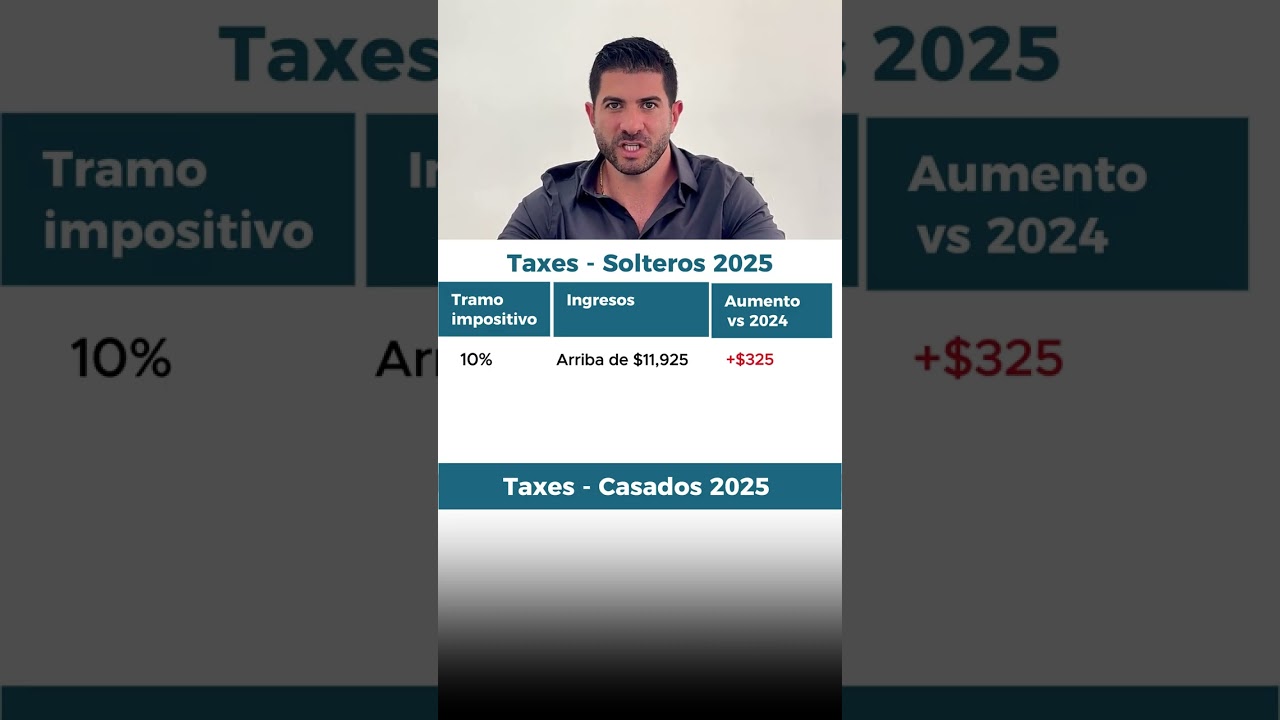 💼 Tabla de impuesto taxes en 2025