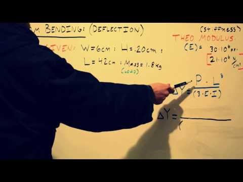 How to calculate deflection